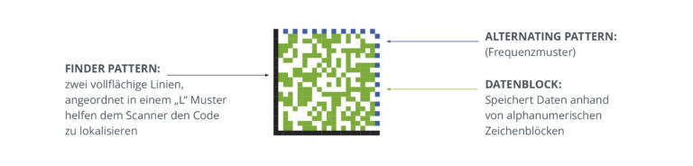 DMC Code laser - EcoMark
